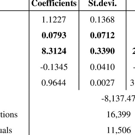 3 Random Effects Probit Model Dependent Variable Choice Of