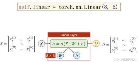 07处理多维特征的输入 Csdn博客