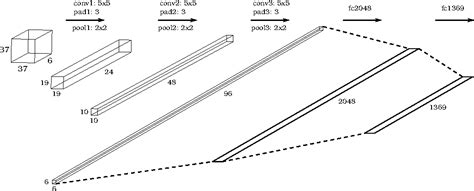 Figure 13 From A Deep Convolutional Neural Network For Background Subtraction Semantic Scholar