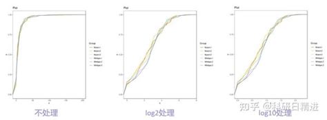 绘图工具绘制累积分布曲线图 知乎