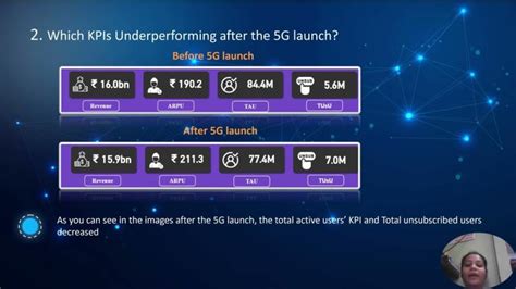 Nikita Y On Linkedin Wavecon Telecom Analysis Made With Clipchamp