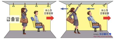 뉴턴의 운동 제1법칙 관성의 법칙 Feat 관성 갈릴레이 갈릴레이 사고실험 A5
