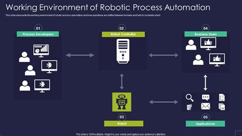 Working Environment Of Robotic Process Automation Robotic Process