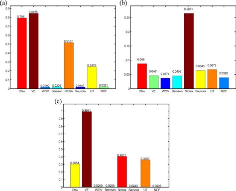 A Surface Defects Inspection Method Based On Multidirectional Gray Level Fluctuation Yunpeng