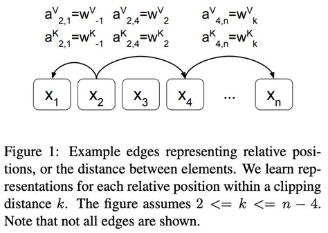 Vision Transformers From Idea To Applications Part Two