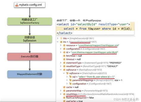 Mybatis常见问题mybatis 使用问题 Csdn博客 Mybatis常见问题mybatis 使用问题 Csdn博客