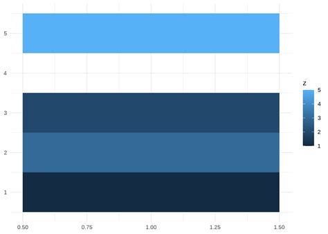 112 Continuous Colour Scales Ggplot2 Book Club
