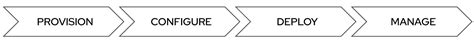 provisioning with red hat ansible automation platform