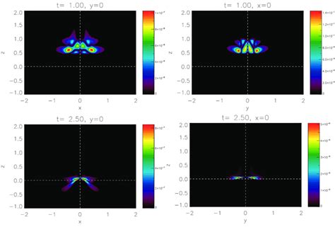The Evolution Of V C At The Improper Null ǫ 0 5 An Independently Download Scientific