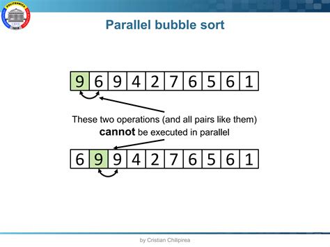 Oets Parallel Bubble Sort Pdf Programming Languages Computing