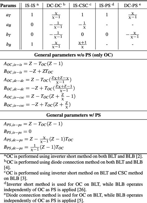 Table 1 From Model Based Variation Aware Optimization For Offset Calibration And Pre Sensing In