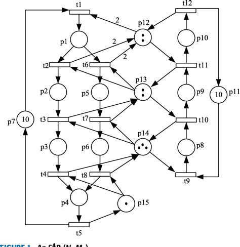 figure 1 from an optimal transition based recovery policy for
