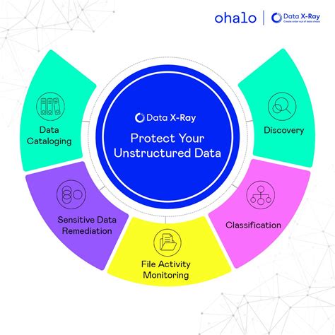 Ohalo On Linkedin Cyberattacks Unstructureddata Datasecurity Datagovernance…
