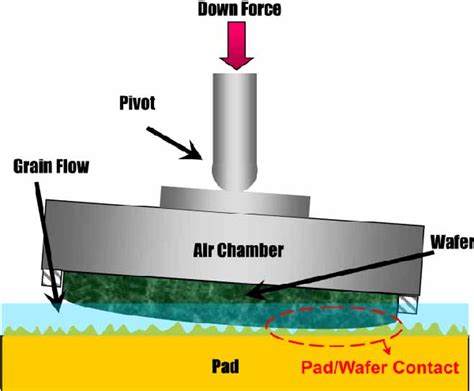 Figure 1 From An Improved Model Considering Elastic—plastic Contact And