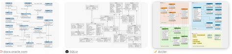 Draw Database Diagrams Sql And Its Sequels