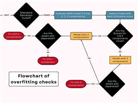Modeling Rts — Cmos Noise Map 0 1 0 Documentation