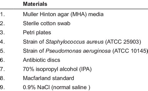 The Material For Antimicrobial Efficacy Testing Download Scientific Diagram