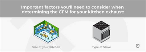 How Do I Calculate CFM For A Range Hood CopperSmith