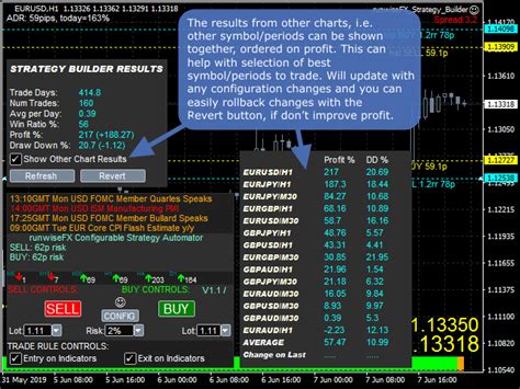 Runwisefx Groundbreaking Functionality For Metatrader
