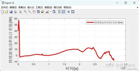 电池soc和动力电池ocv功率联合估计研究（matlab代码实现） 知乎