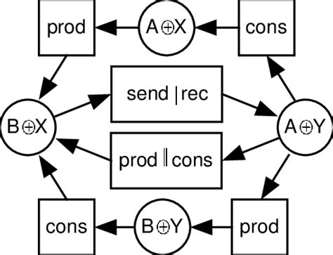 Synchronized Automaton Download Scientific Diagram