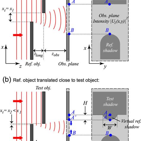 Illustration Of Double Edge Diffraction With Two Opaque Objects Placed Download Scientific