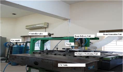 Photographic View Of Pulsed Nd Yag Laser Machining System Rrcat Download Scientific Diagram