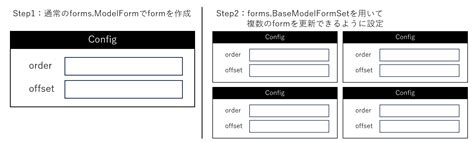 【解説】djangoのsignalの紹介andサンプルを用いた実装 ゆるりーど