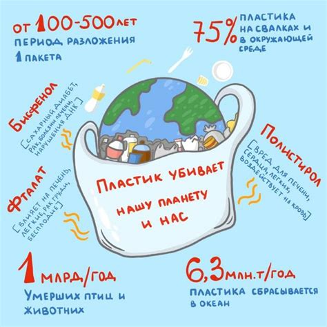 Иллюстрация против пластика эко проект вред пластика земля инфографика