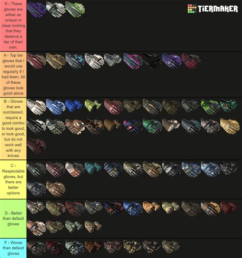 Csgo Gloves Updated Broken Fang Tier List Community Rankings Tiermaker