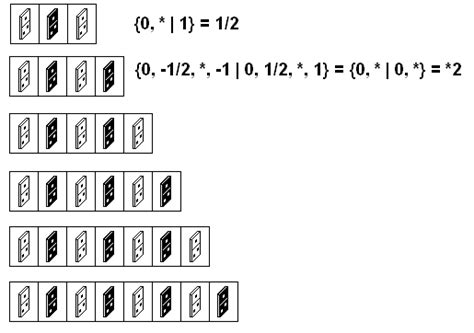 Combinatorial Game Theory Xi Mathematics And Such