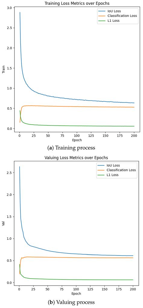 Dv Detr Improved Uav Aerial Small Target Detection Algorithm Based On Rt Detr