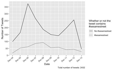 Scalable Reading Of Structured Data Programming Historian