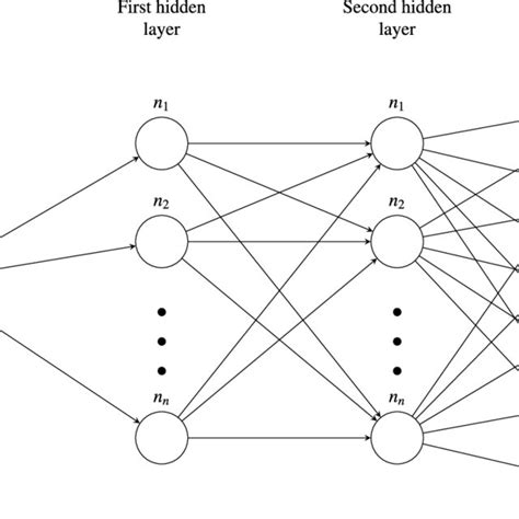 Schematic Concept Of The Ann Used In This Work Download Scientific