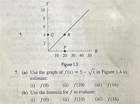 Solved A Use The Graph Of F X X In Figure To Chegg Com