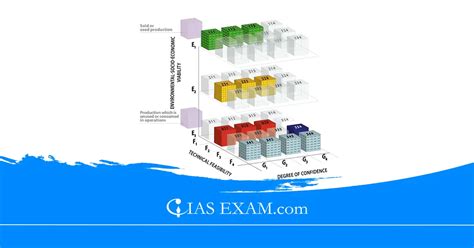 Resource Classification Code Upsc