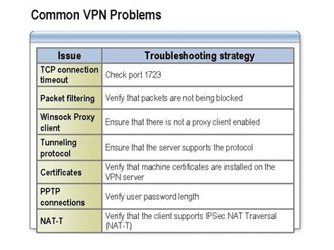 Module Troubleshooting Network Access Overview Troubleshooting Network