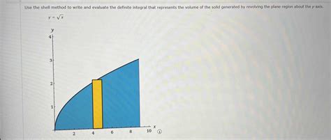 Solved Use The Shell Method To Write And Evaluate The Definite