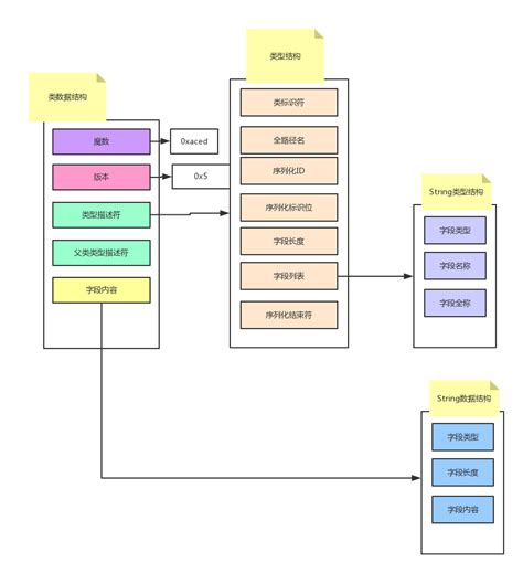 序列化的理解函数如何序列化 Csdn博客