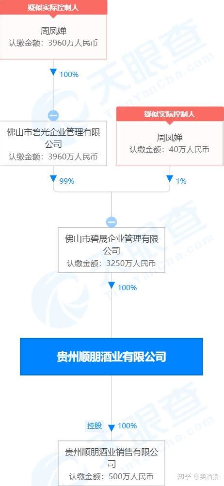 碧桂园入局酱酒，与事实不符！ 知乎