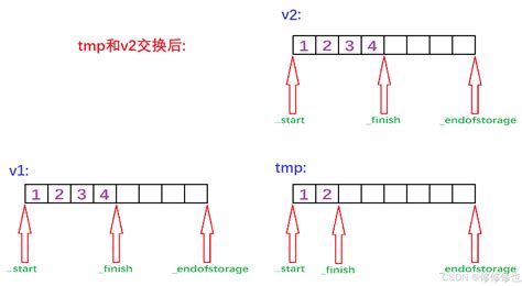 【c 】模拟实现vector c 模拟 csdn博客