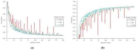 Cloud And Snow Identification Based On Deeplab V3 And Crf Combined Model For Gf 1 Wfv Images