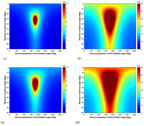 Geosynchronous Spaceborne Airborne Bistatic Moving Target Indication System Performance