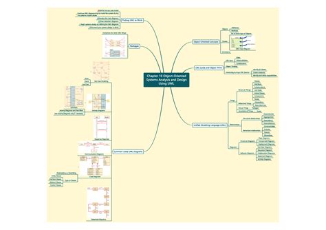 Chapter 10 Object Oriented Systems Analysis And Design Using Uml