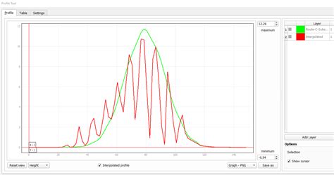 Tin Interpolation Create Strange Triangles Error In The Interpolation