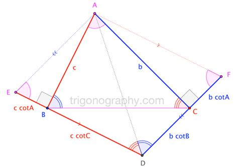 A Cotangent Identity For Triangles