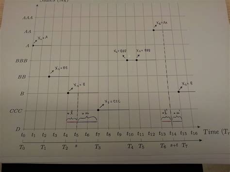 A Babe Help To Achieve The Desired Pgfplot Diagram TeX LaTeX Stack Exchange