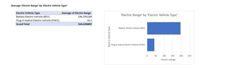 Given The Below Two Databases Design A Relational