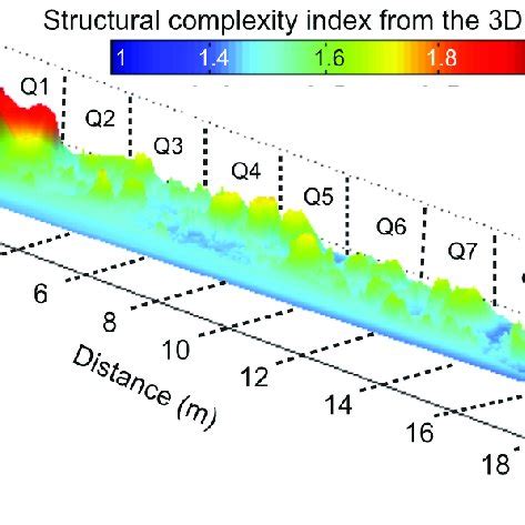 Heat Map Of Structural Complexity Of A Section Of A 400 M 2 Reef Area Download Scientific