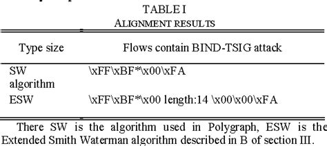 Table I From An Efficient Sequence Alignment Algorithm Of Network